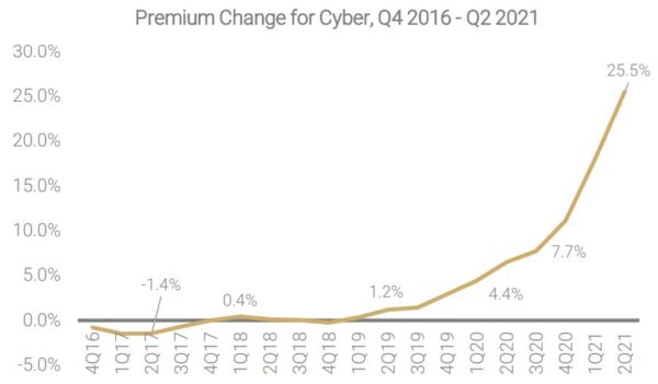 Cyber Premium Change CIAB - Chivaroli Insurance Services